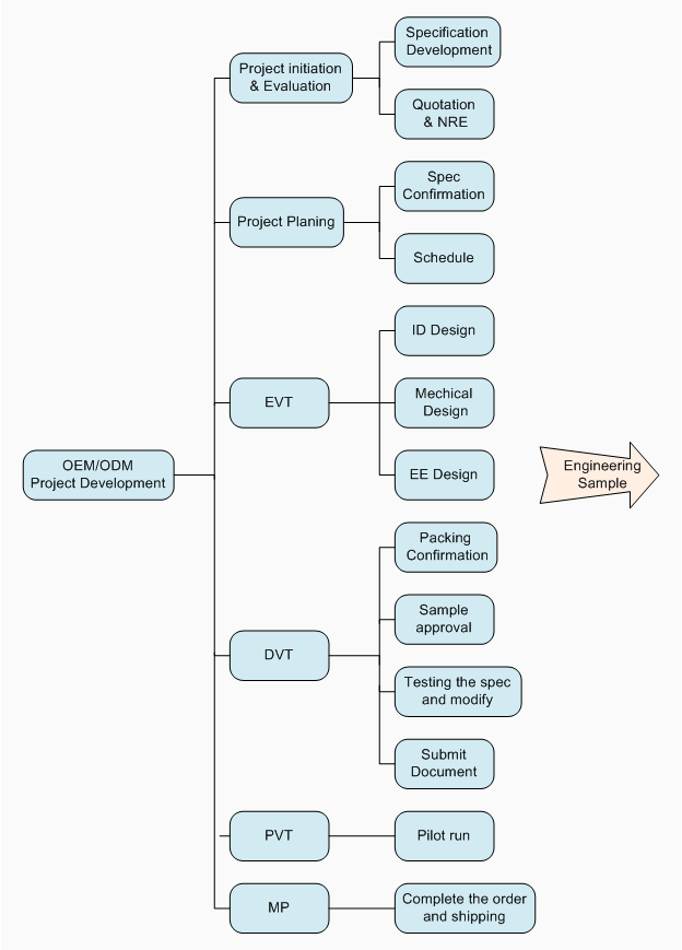 OEM/ODM_DATACOMP ELECTRONICS CO. LTD-design manufacture of standard and ... OEM/ODM_DATACOMP ELECTRONICS CO. LTD-design manufacture of standard and ...